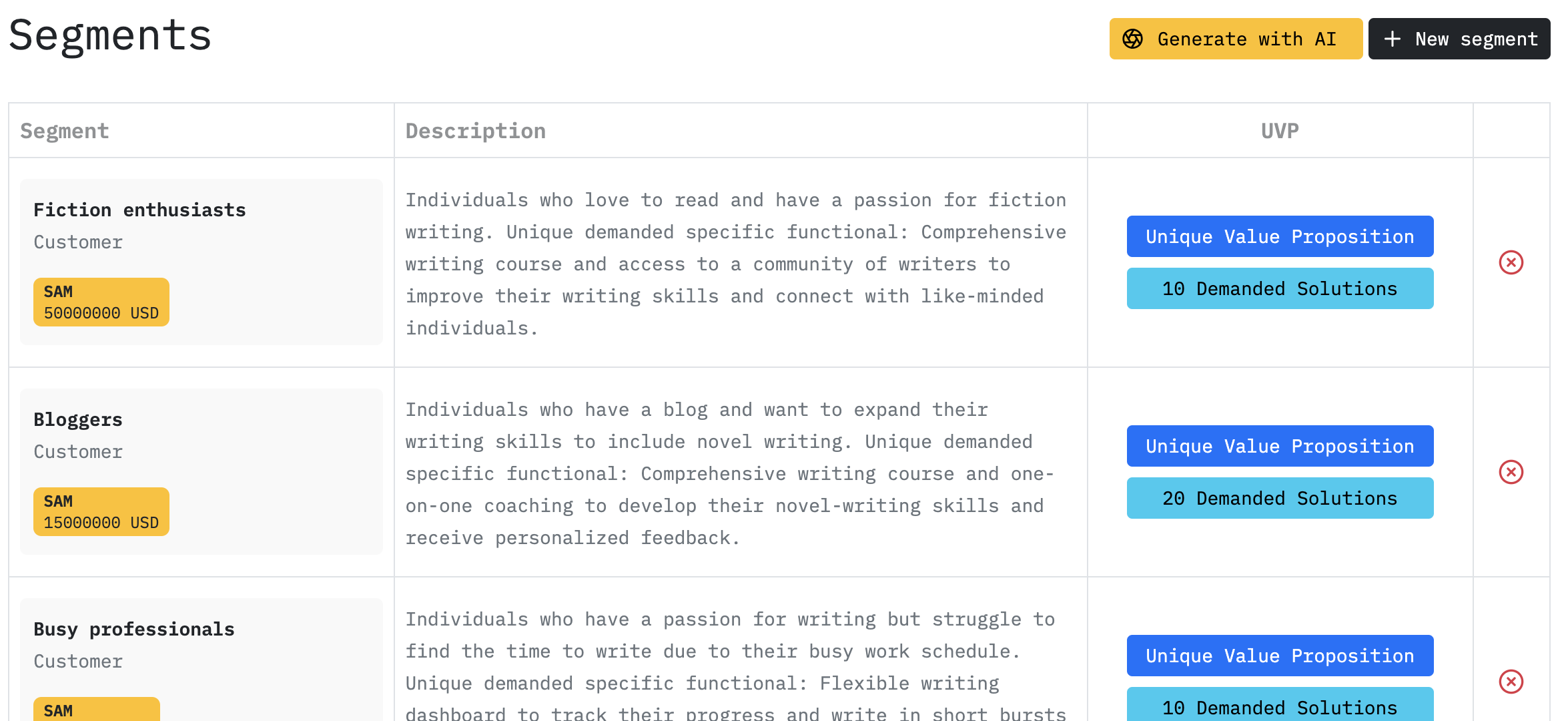Segmentable Data-Driven Market Navigator review – Brendan McNulty