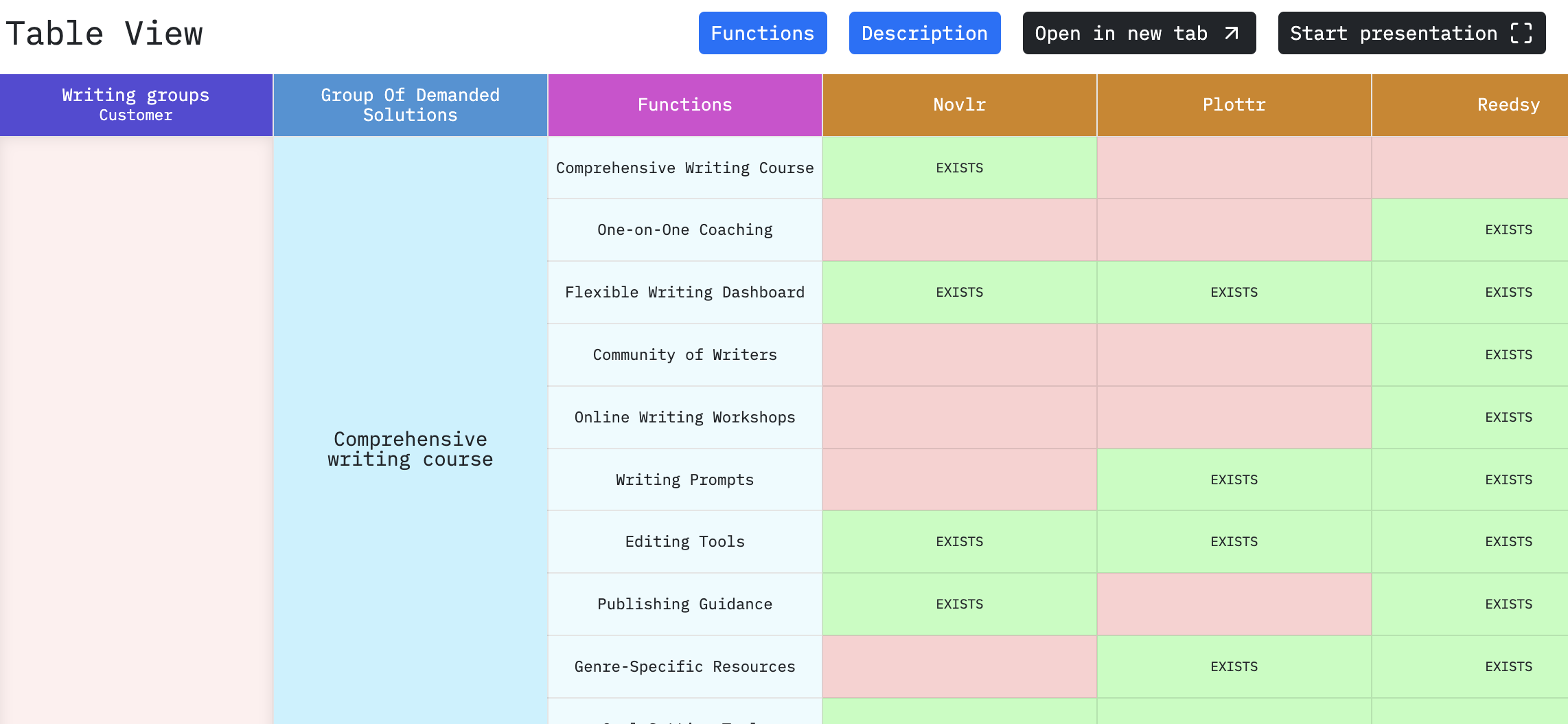 Segmentable Data-Driven Market Navigator review – Brendan McNulty